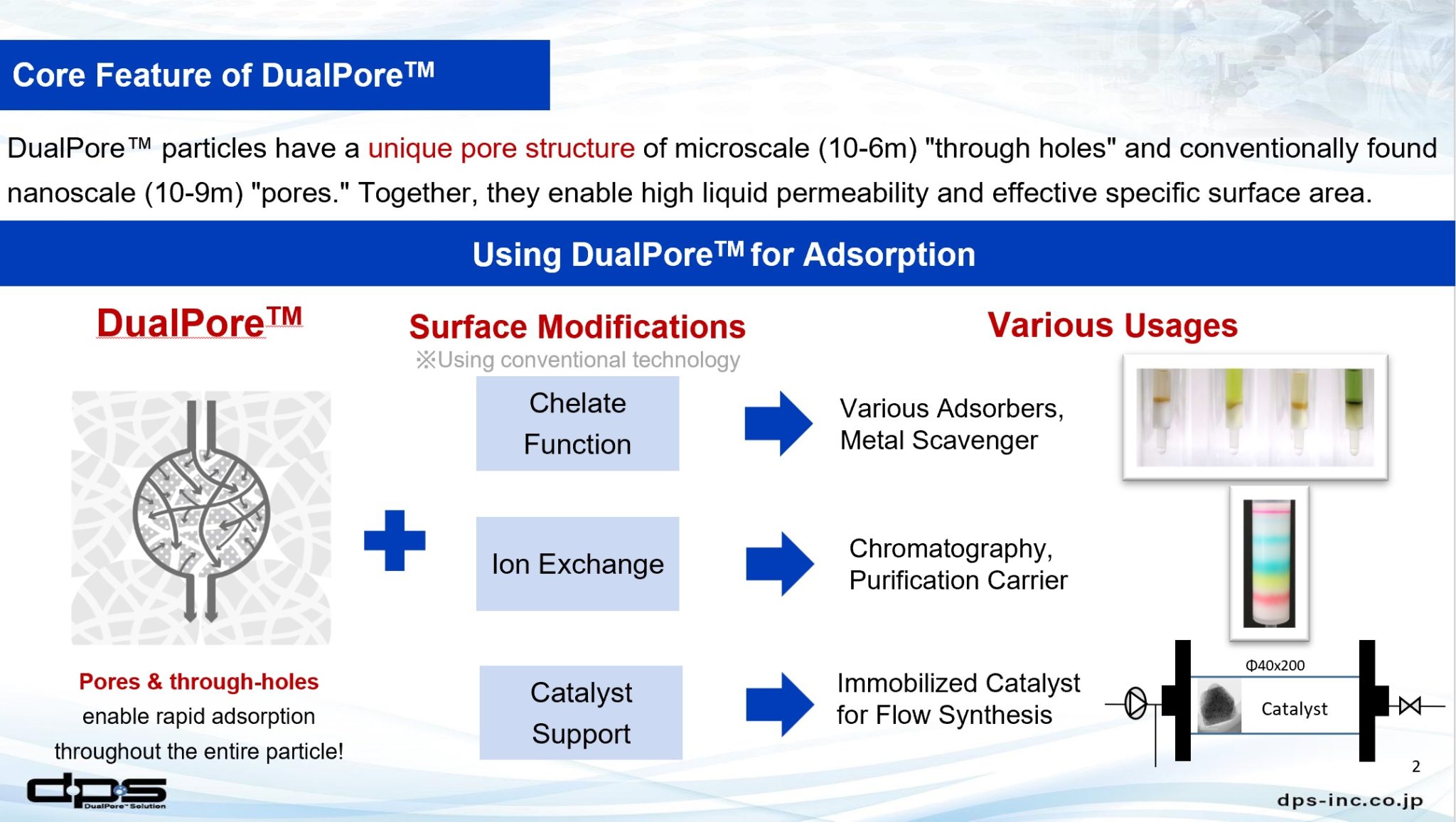 Strength of DualPore™ | DPS Inc.